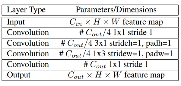 LPRNet论文详解 - 知乎
