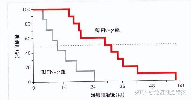 肺癌患者新希望，经iNKT细胞治疗后重获新生！ - 知乎