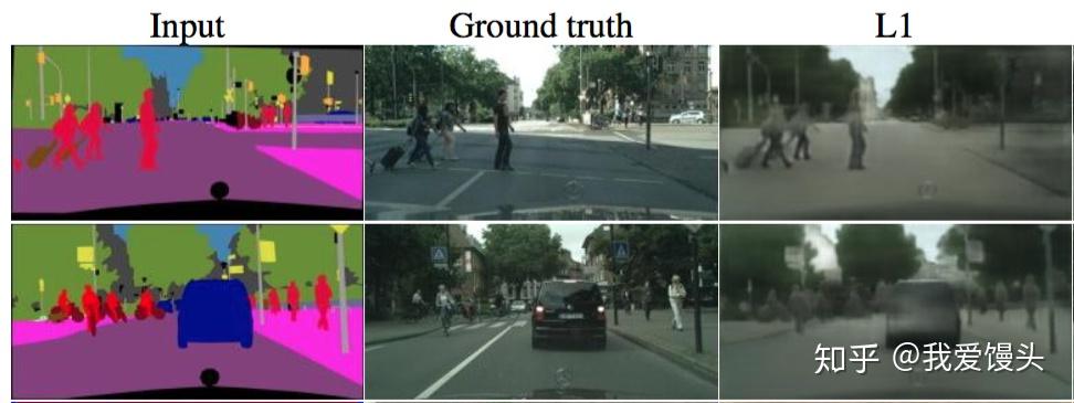 图像翻译三部曲：pix2pix, pix2pixHD, vid2vid - 知乎