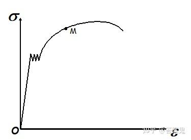 化工机械基础期末复习题及答案 - 知乎
