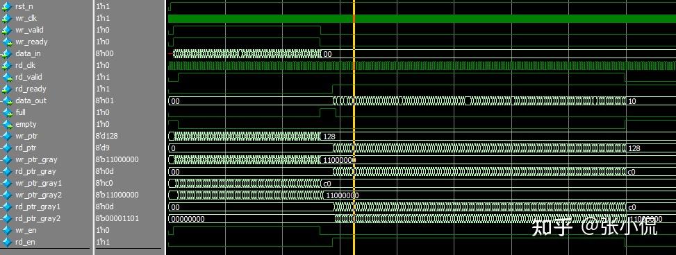 Verilog实现常见电路（三） 知乎 