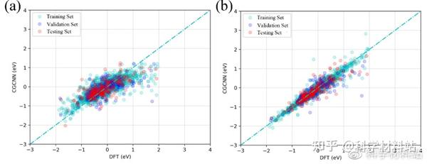 南开/郑大 张旭博士、周震教授AFM：一种电催化剂研发的通用机器学习框架 - 知乎