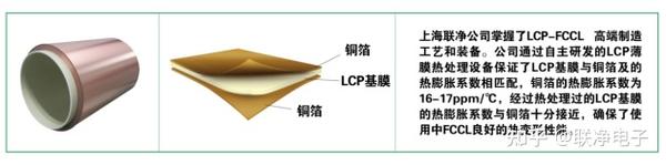 LCP挠性覆铜板 - 知乎