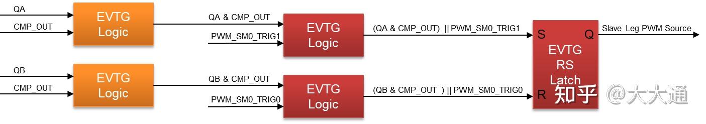 NXP 数位电源系列 - 如何使用 DSC 实现 PSFB Peak Current 控制 (1/3) - 全桥 PWM 波形的实现方式 - 知乎