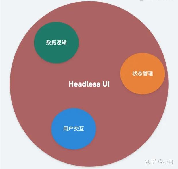 Headless UI 初探 - 知乎