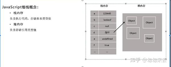 Js核心整理·内存 知乎 