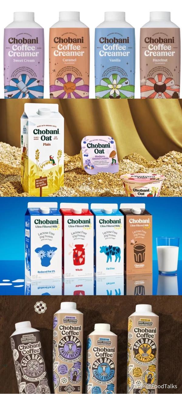 独家 | 美国第一大酸奶品牌Chobani或将进入中国内地市场！ - 知乎