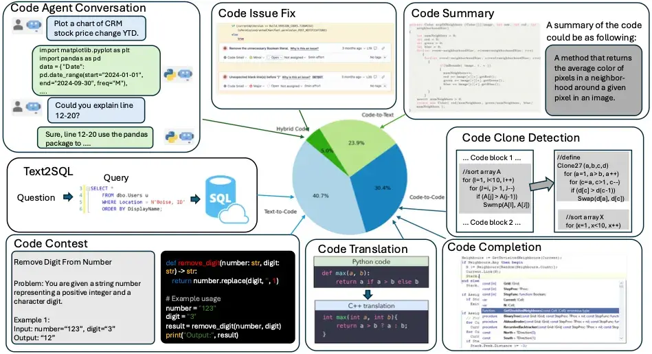 从代码检索到生成，Code Embedding Model如何改变开发者的工作方式？ - 知乎