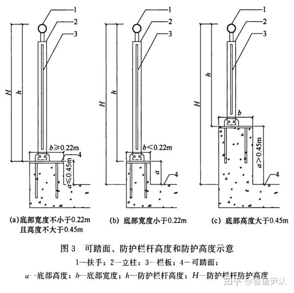 #笔记速查# 8-防护栏杆（民用建筑） - 知乎