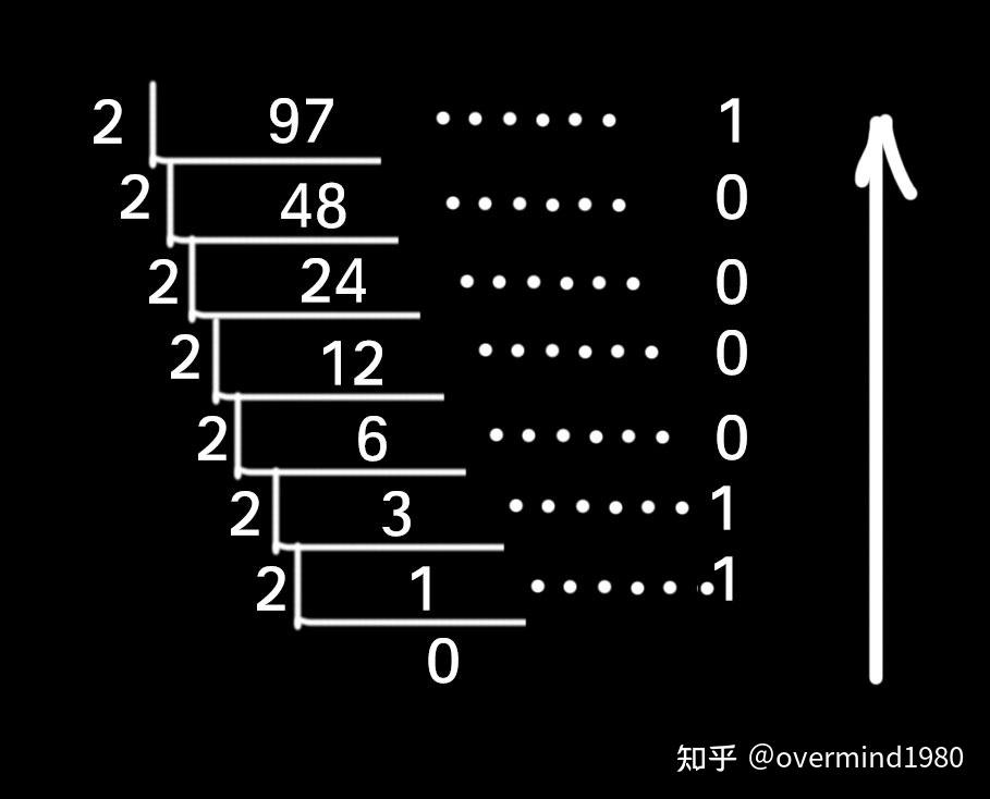 [oeasy]python0014_二进制_binary_bin - 知乎