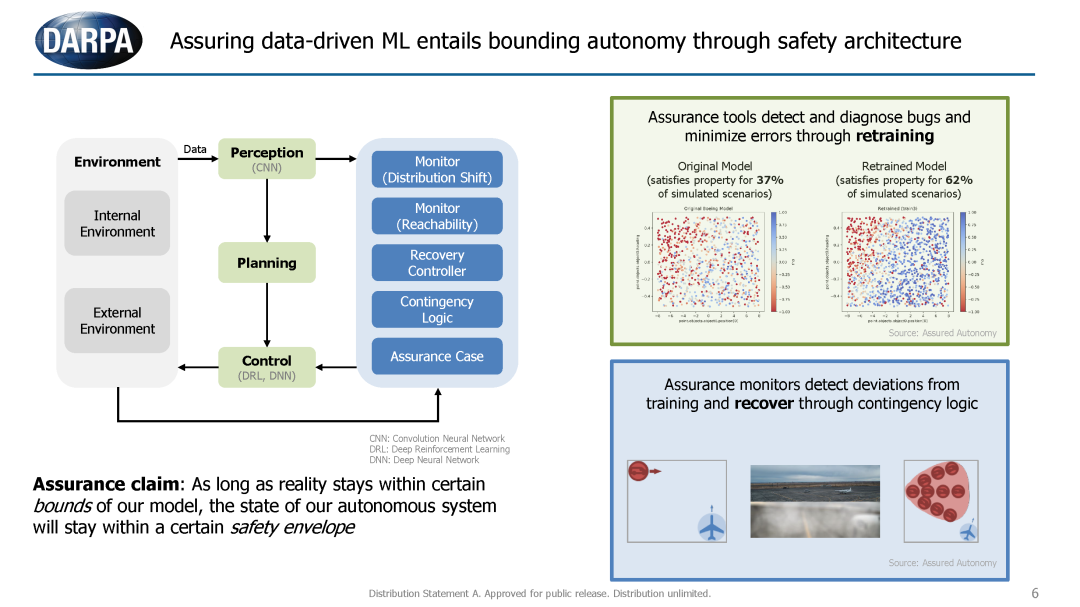 美国DARPA最新推出【有保证的神经符号学习和推理（ANSR）】项目：推进混合AI算法并开发基于证据的技术（附解读PPT） - 知乎