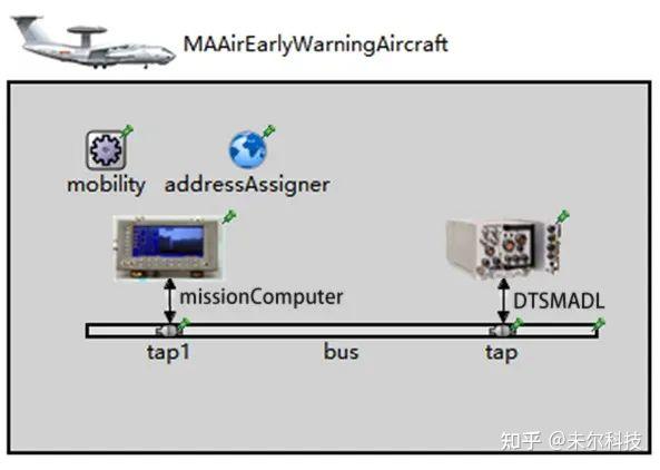 空对空作战环境下定向数据链仿真分析 - 知乎