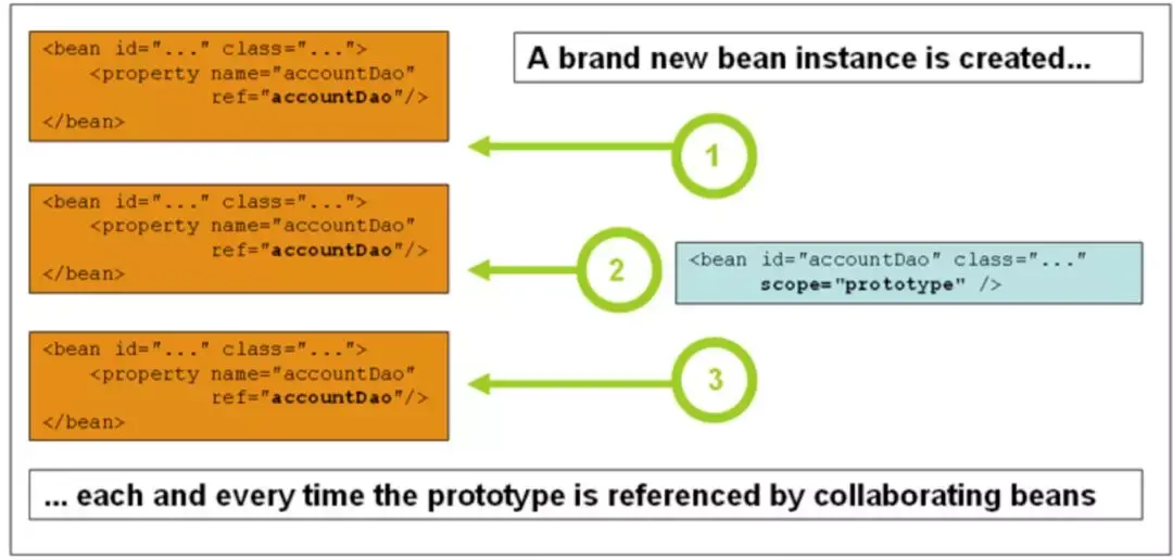 就是要让你彻底学会 @Bean 注解 - 知乎