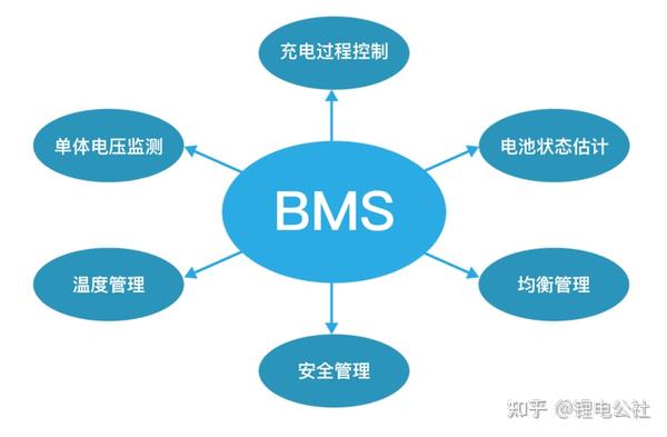 电动汽车BMS设计的精要指南 - 知乎