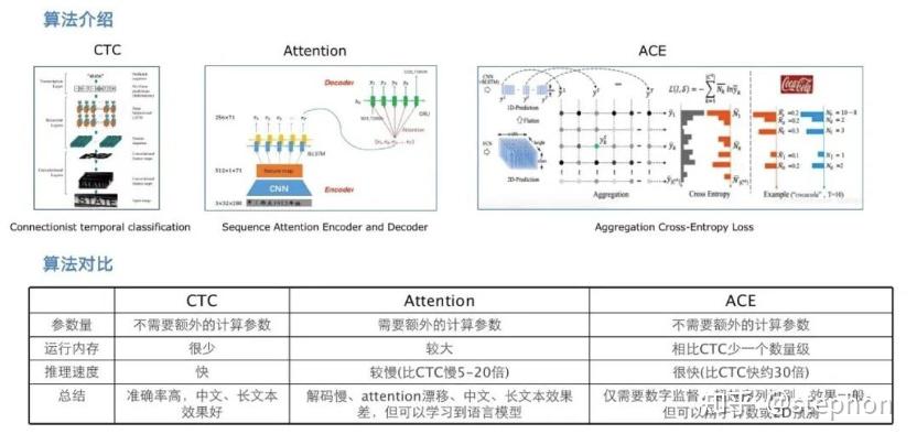 Enhanced CTC Loss - 知乎