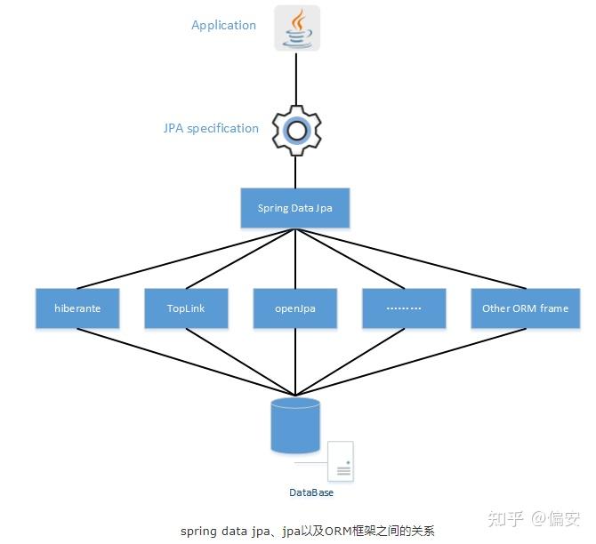 Java21 + SpringBoot3集成Spring Data JPA - 知乎