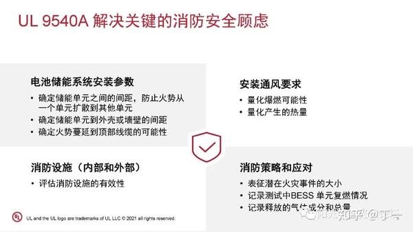 权威解读丨最新版电池储能标准UL 9540A - 知乎