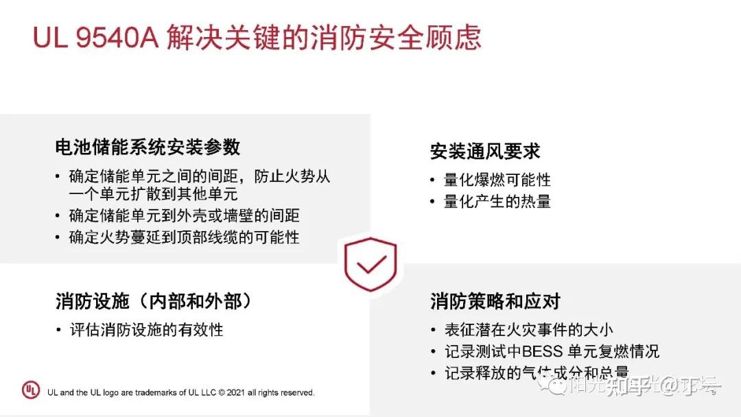 权威解读丨最新版电池储能标准UL 9540A - 知乎