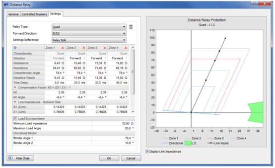 CYME(CYMDIST)软件之距离保护分析 - 知乎