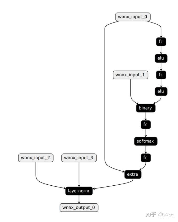 2022_06_07_11_WNNX从零实现一个AI推理引擎（六） - 知乎