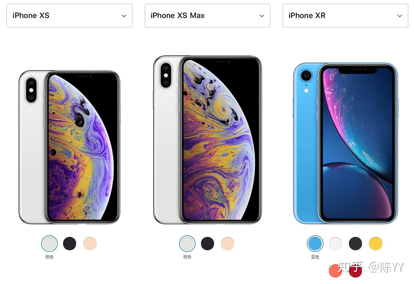 iPhone XR、XS、XS Max有什么区别