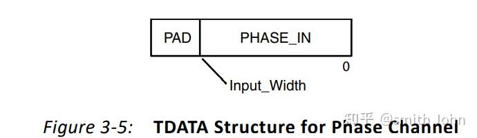 【VIVADO IP】CORDIC - 知乎