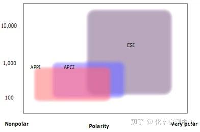 【技术分享】质谱仪的基本原理 - 知乎
