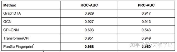 盘古药物分子大模型 Pangu Drug Molecule Model - 知乎