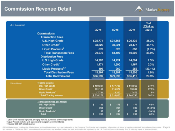 MarketAxess交易平台 - 知乎
