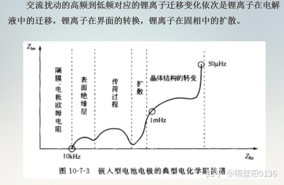 CV、EIS及其在计算锂离子电池扩散系数中的应用 - 知乎