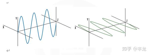 偏振光在视觉检测中的应用 - 知乎