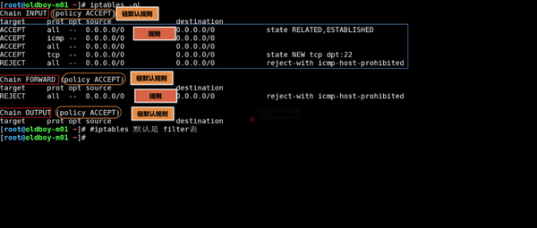 Linux 安全之防火墙—— iptables 超详细教程及使用示例！ - 知乎