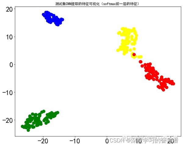 一维振动信号变为二维灰度图，利用局部二值模式lbp深化灰度图特征，然后利用cnn进行特征提取，最后使用softmax分类器和svm进行分类对比（python代码，解压缩后直接运行） 知乎