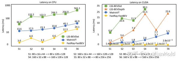 Fast-BEV:更快更强的全卷积 BEV 感知框架 - 知乎