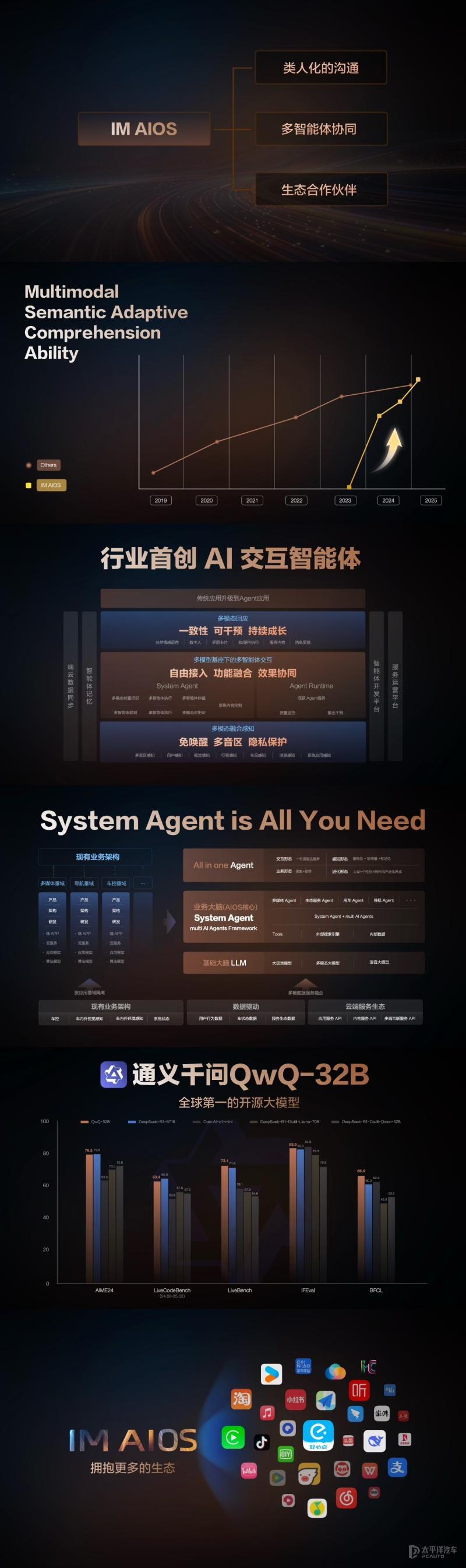 智己汽车联合阿里斑马智行 行业首发IM AIOS生态座舱 - 知乎