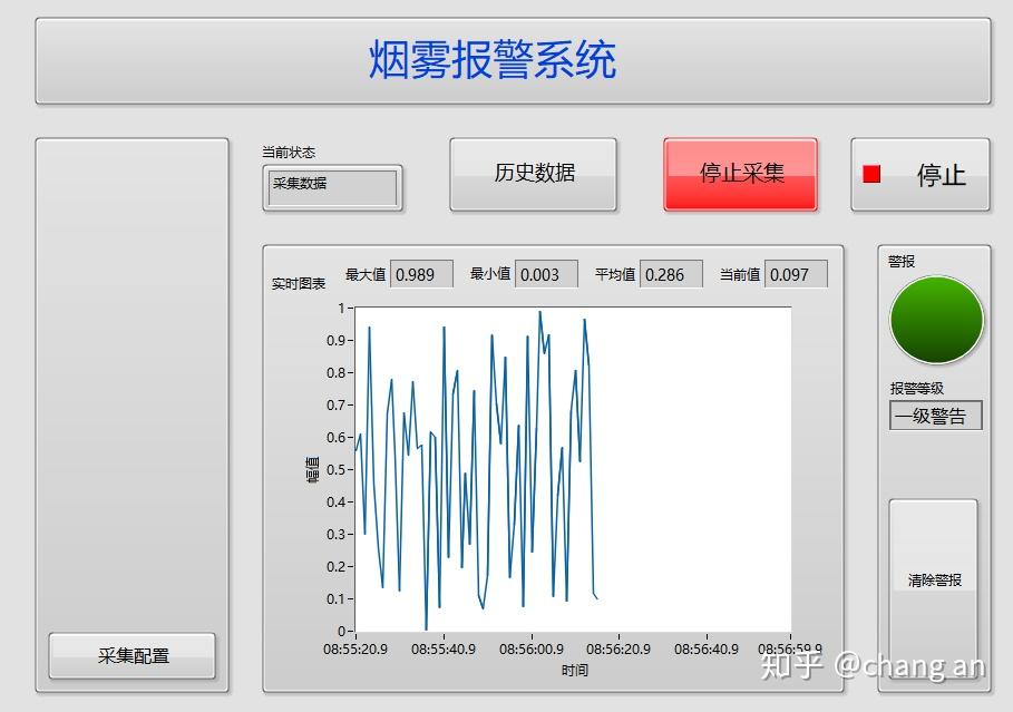 上位机用什么做？ 知乎 