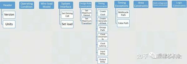 SDC文件详解 - 知乎
