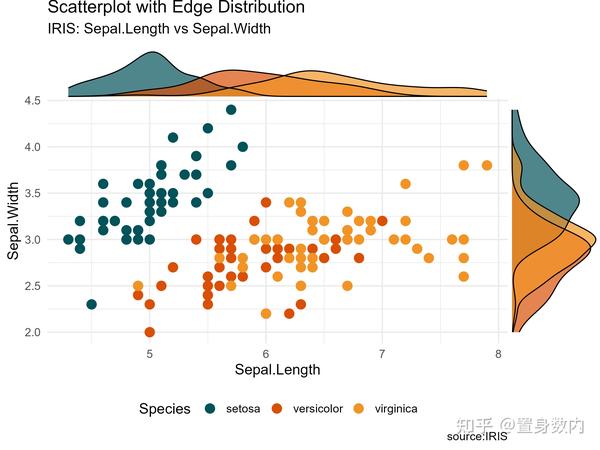 R语言高级可视化100图——基于ggplot2（正在持续更新中......） - 知乎