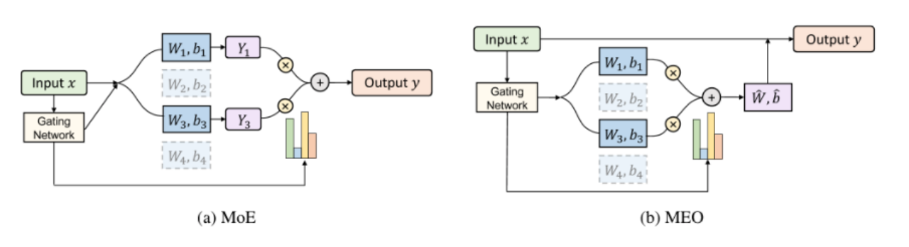 一文带你详细了解：大模型MoE架构（含DeepSeek MoE详解） - 知乎