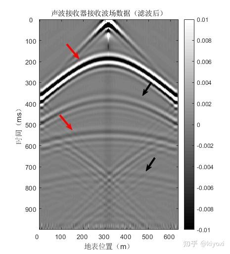 声波成像—声波传播模拟算法（Wave Propagation） - 知乎