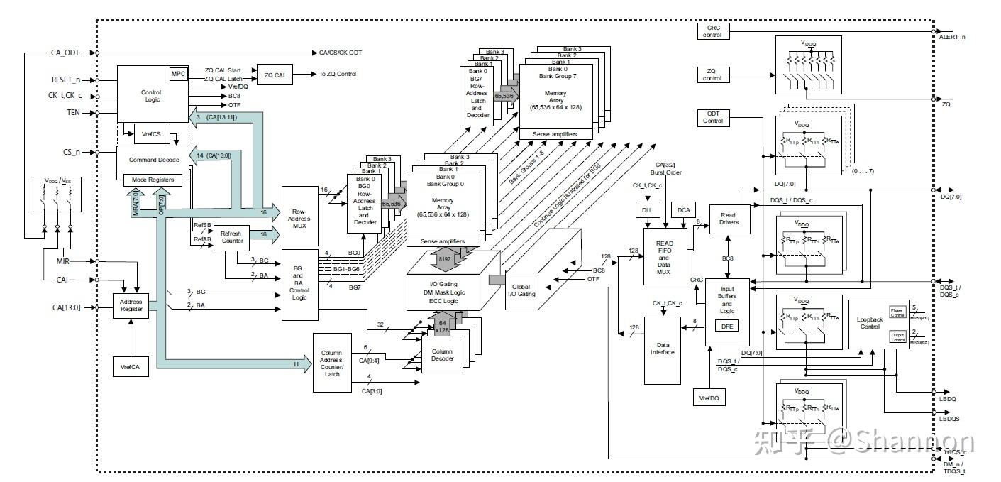 DDR5内存的“组织架构” - 知乎