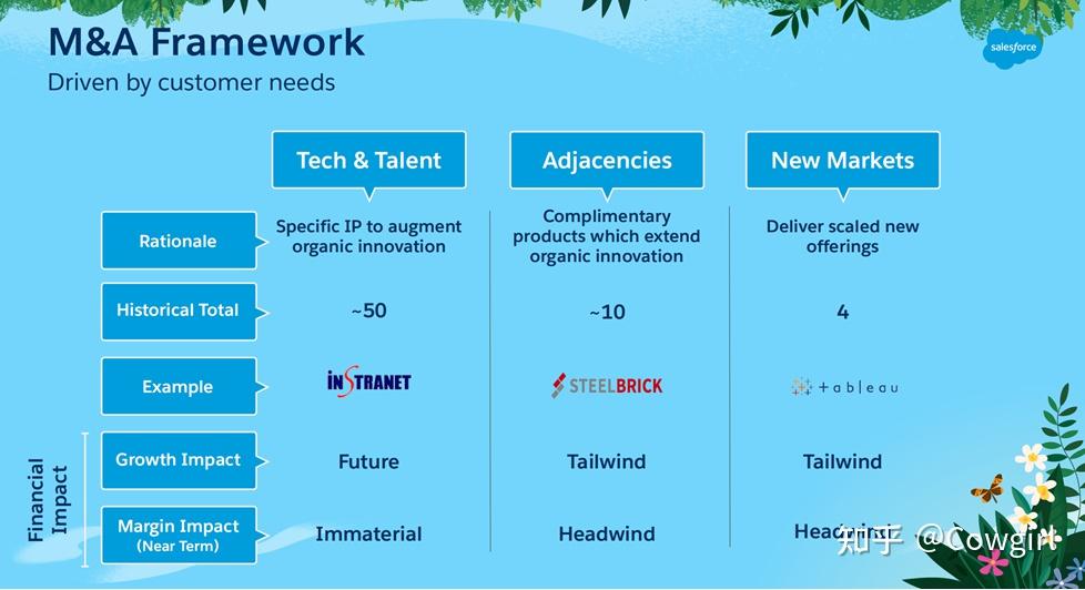 Salesforce 20年研习录：关于Salesforce的9个基本事实 - 知乎