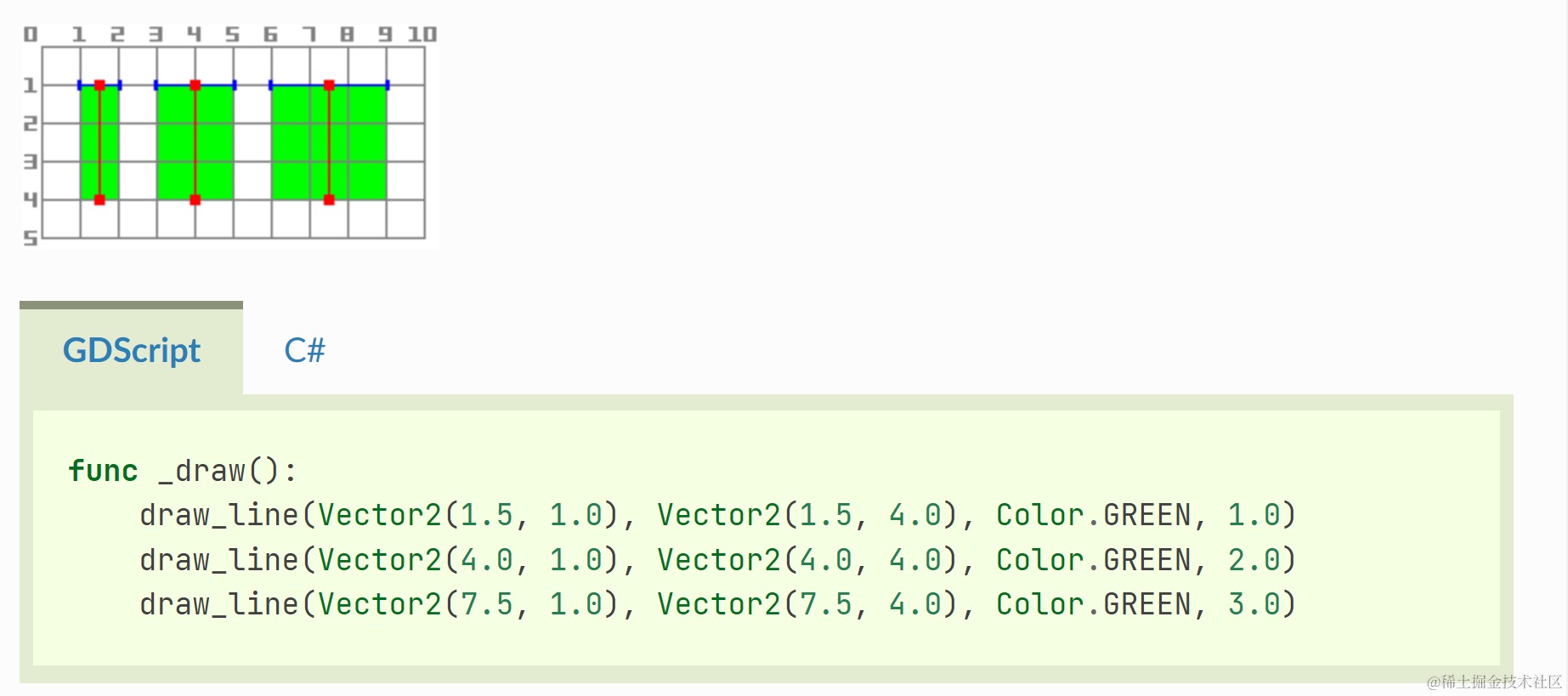 从零开始独立游戏开发学习笔记（七十二）--Godot 学习笔记（五）--指南（三）-2D - 知乎