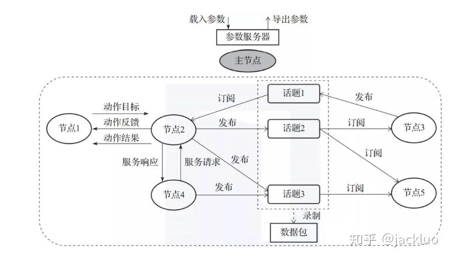 国庆假期ROS升级计划(9天) - 知乎