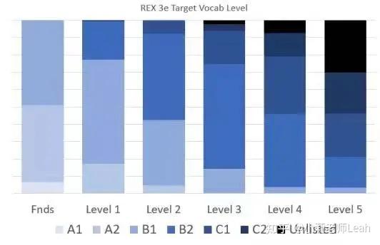 学术阅读课Reading Explorer开课啦！ - 知乎