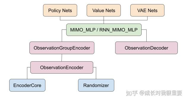具身智能 | Robomimic使用笔记（二） - 知乎