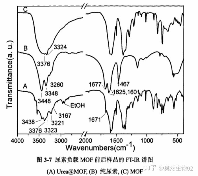 拓扑结构Urea@MOF金属有机骨架MOF-303(AL)/MOF-180修饰尿素/活性基团/多糖 - 知乎