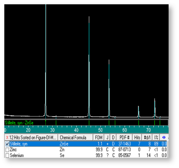 保姆级XRD基本原理与应用教程，干货满满 - 知乎