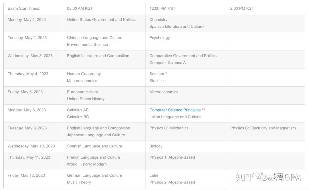 2023AP大考：韩国/新加坡/印度AP考试报名启动，报考指南来了~ - 知乎