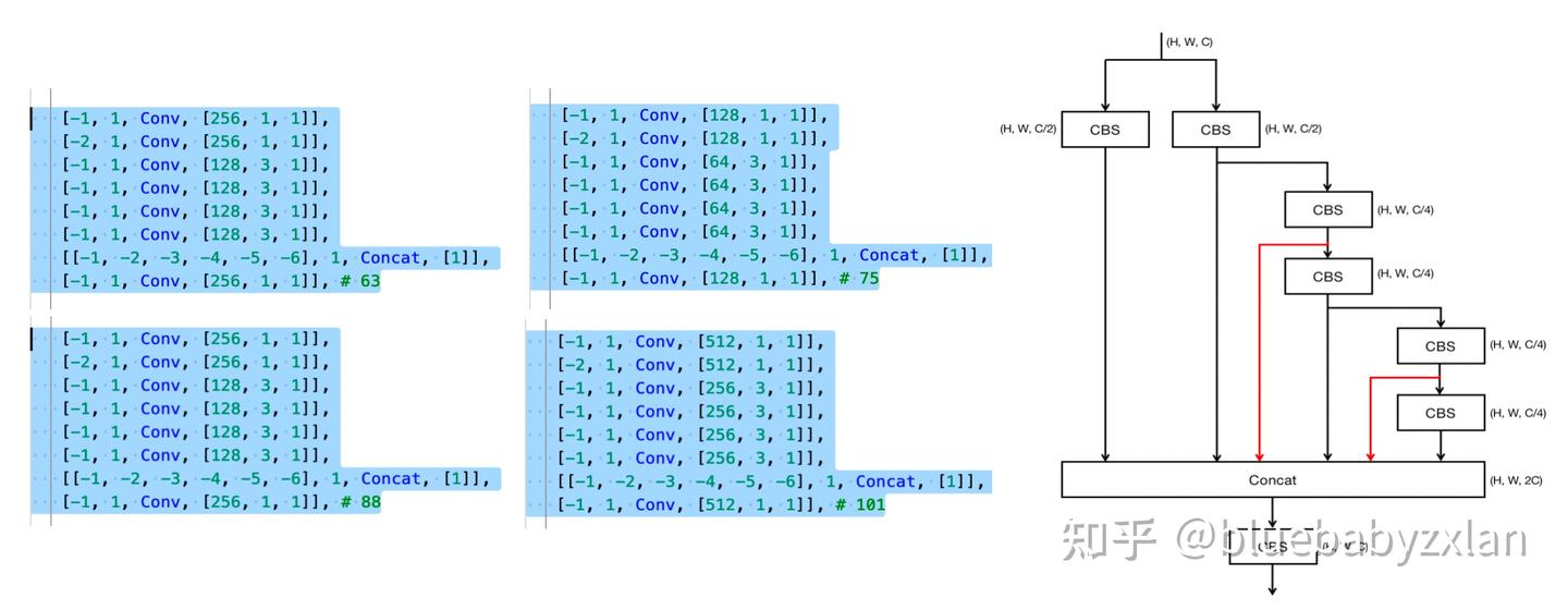 解读YOLO v7 - 知乎